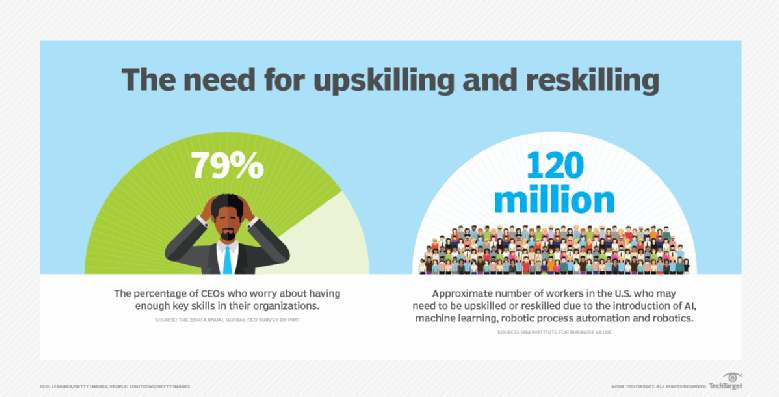 Upskilling Meaning