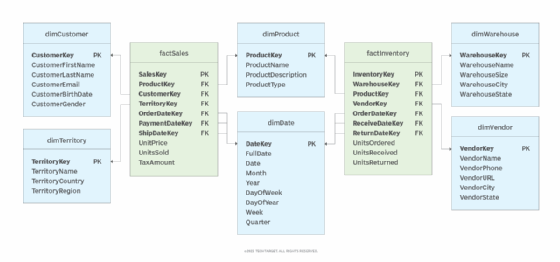 What Is A Conformed Dimension Definition From TechTarget