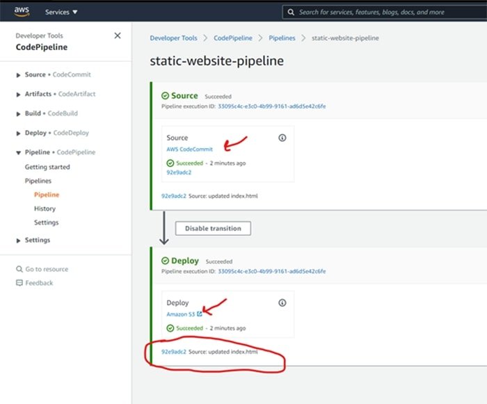 An introduction to DevOps on AWS | TechTarget