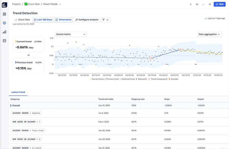 Sisu adds new decision intelligence capabilities | TechTarget