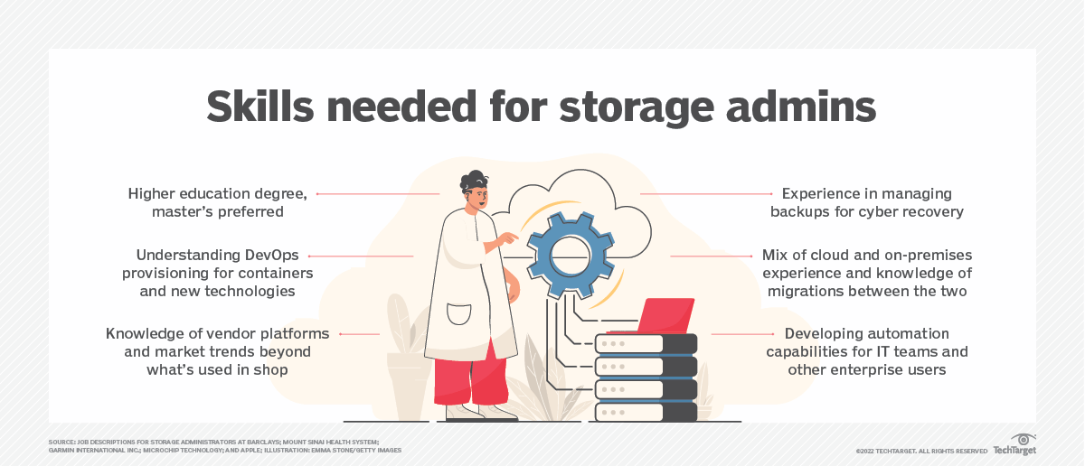 The storage administrator is dead; long live the storage admin | TechTarget