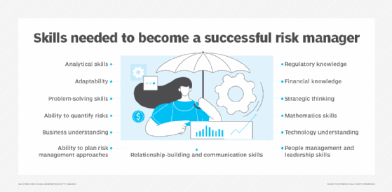 Top 12 Risk Management Skills And Why You Need Them News ITN