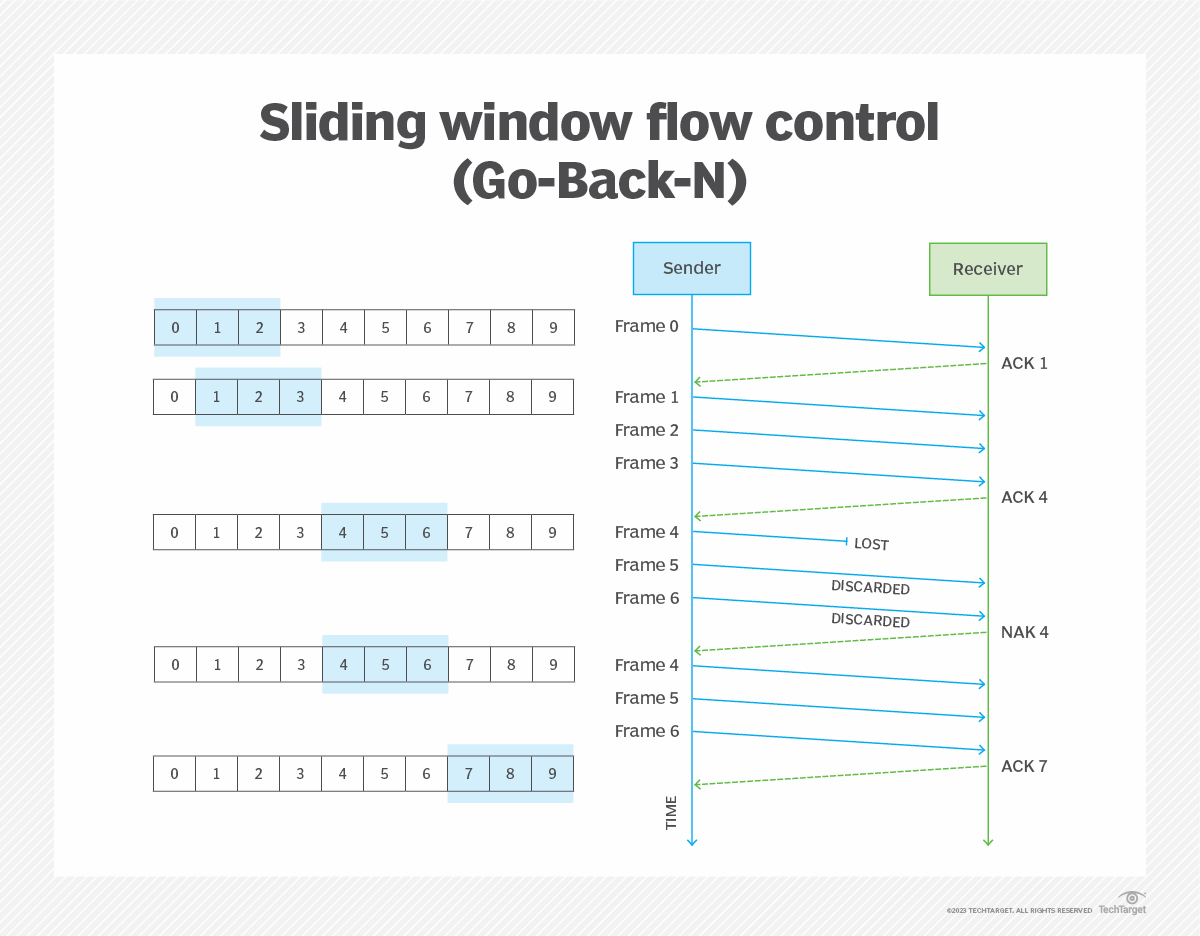 What is flow control? | Definition from TechTarget What is flow control? | Definition from TechTarget