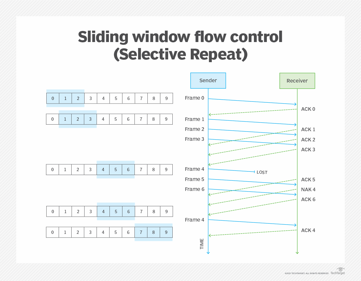 What Is Flow Control Definition From Techtarget