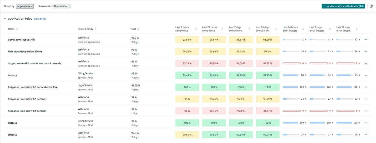 New Relic adds SRE features, preps security offering | TechTarget