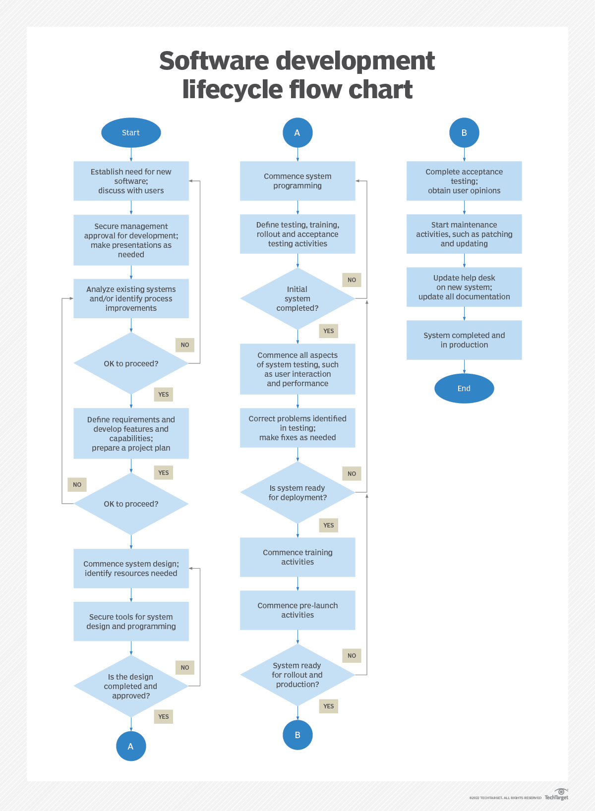 The top secure software development frameworks | TechTarget