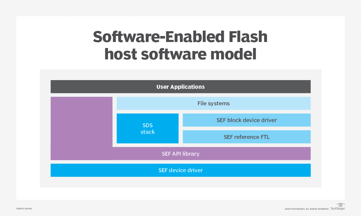 How Software-Enabled Flash could aid SSD management | TechTarget