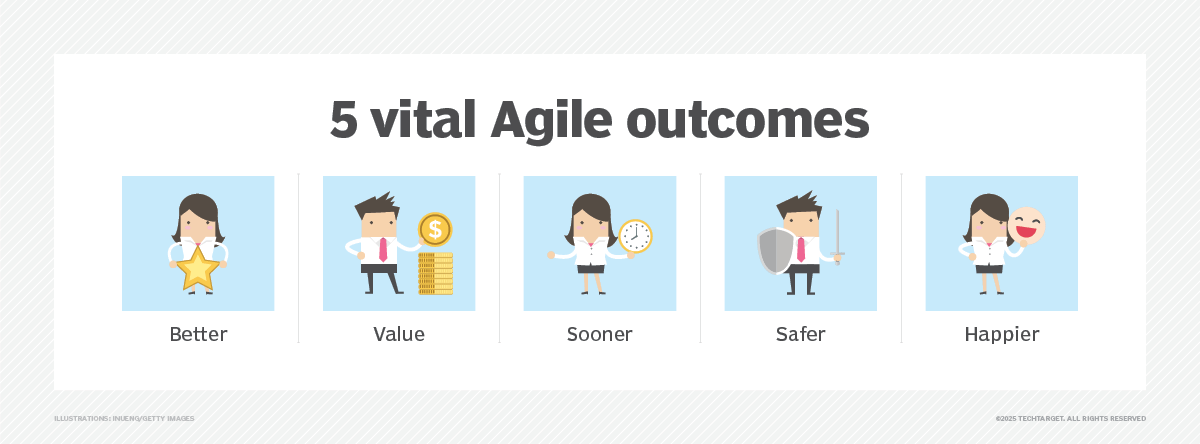 Agile vs. Waterfall: What's the difference? | TheServerSide