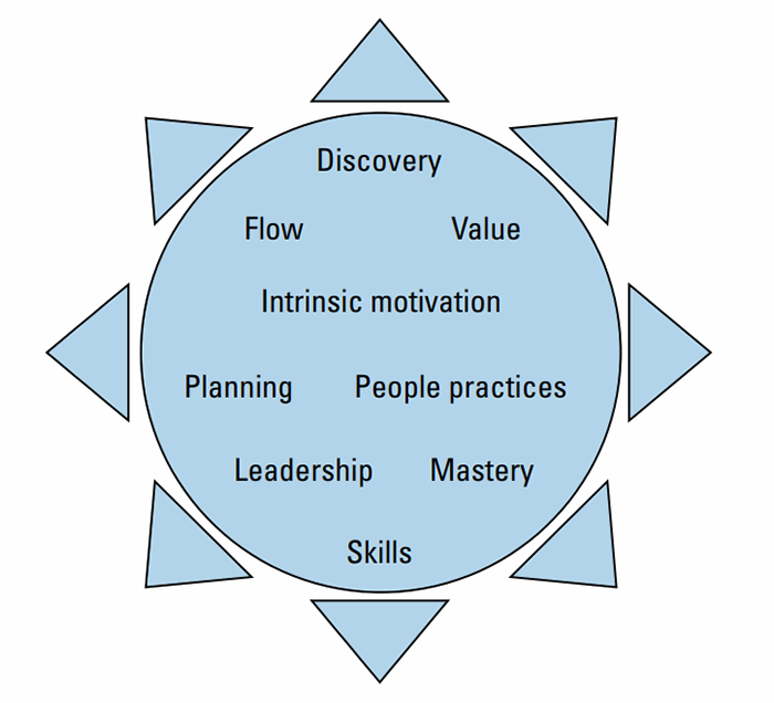 How the Agile paradigm saved app development | TechTarget