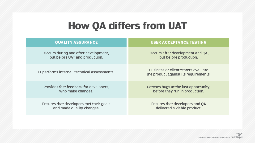 What Is Acceptance Testing Definition From SearchSoftwareQuality