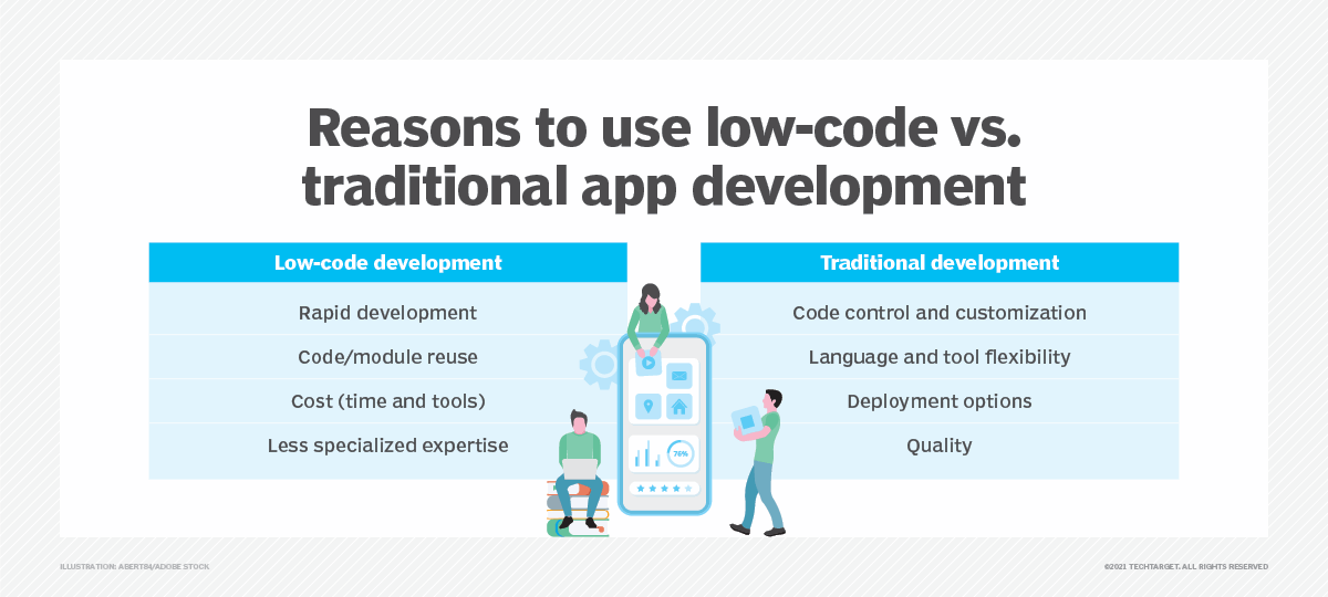 What Is Low-Code? A Guide to Enterprise Low-Code App Development