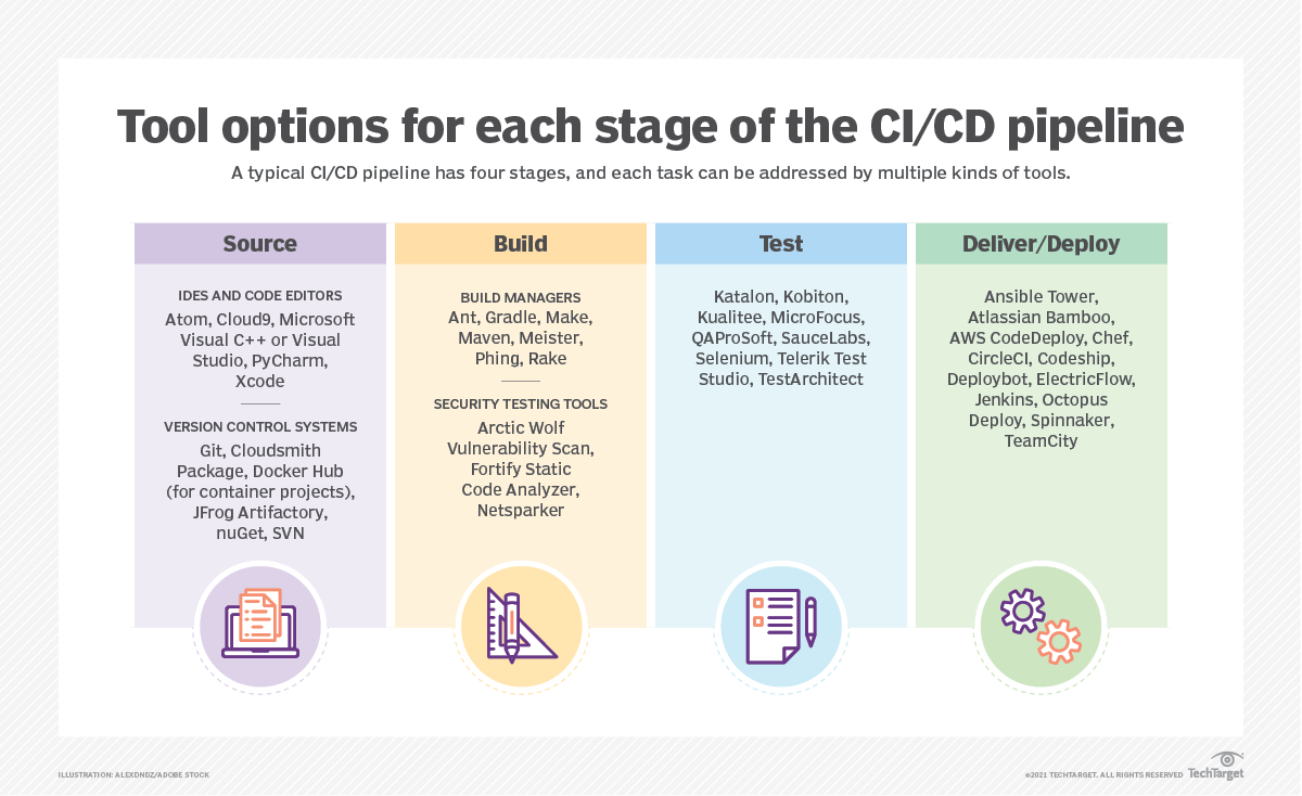 Can 'shift left' in DevOps pipelines go too far? | TechTarget