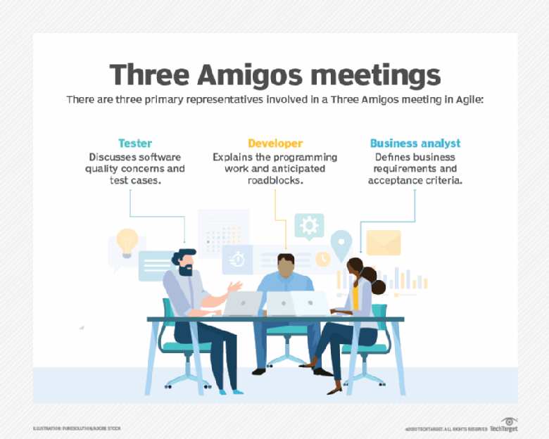 How to hold Three Amigos meetings in Agile development
