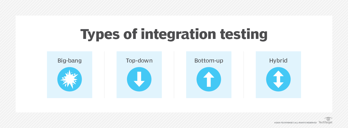 What Is Integration Testing I T 