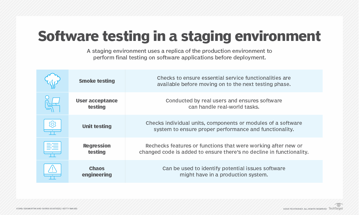 What is a Staging Environment? | Definition from TechTarget What is a Staging Environment? | Definition from TechTarget