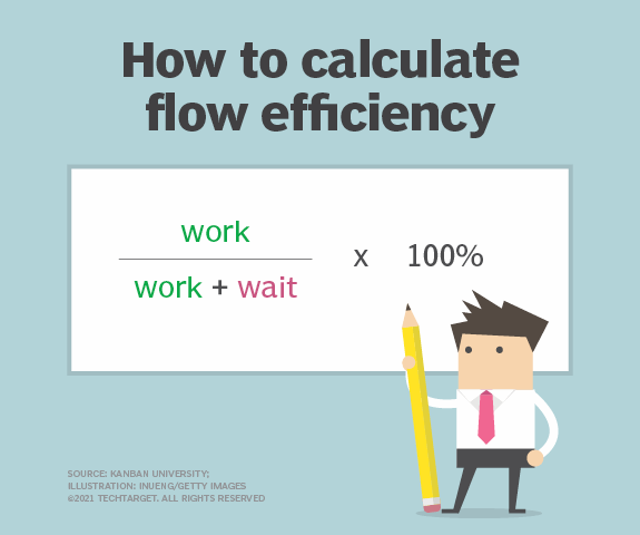 Flow efficiency is one of the trickiest DevOps metrics | TechTarget