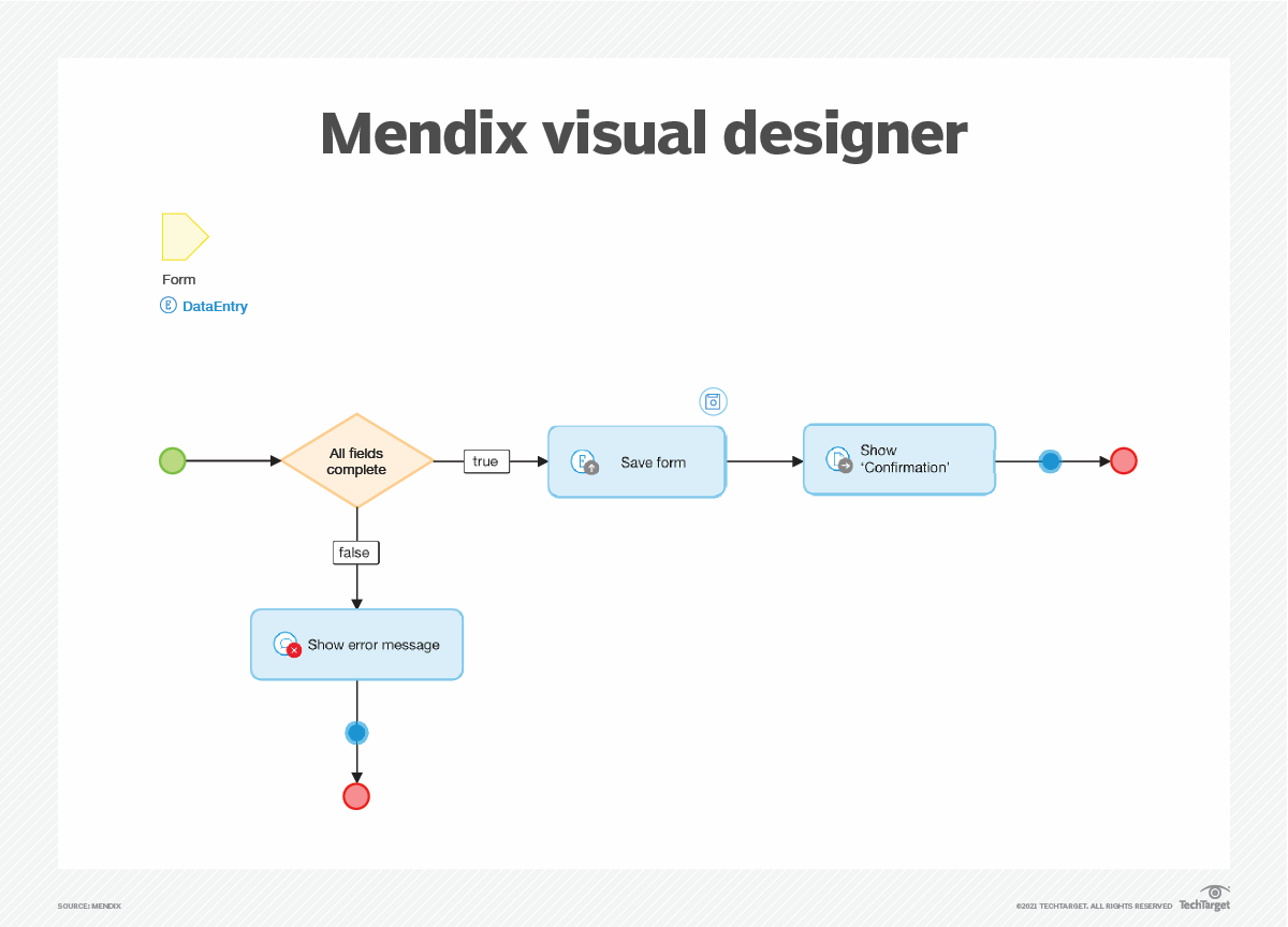 A closer look at 6 popular low-code development platforms | TechTarget