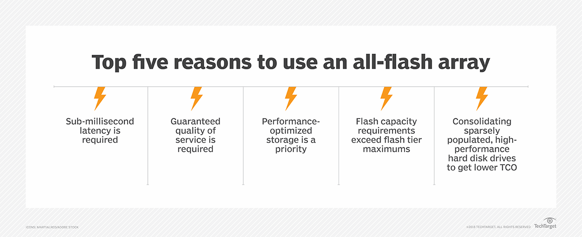 AFA storage tackles big data analytics challenges | TechTarget