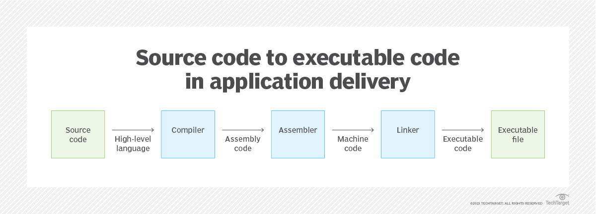 What is native code and how is it compiled? – TechTarget Definition