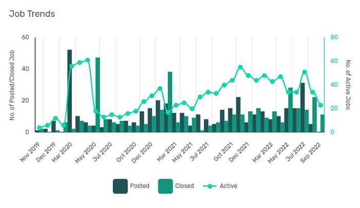 Experts: 3 trends in software development worth following | TechTarget