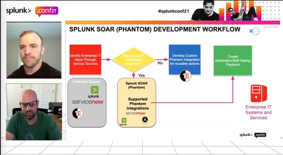 Splunk SOAR low-code tool bridges IT automation gaps | TechTarget