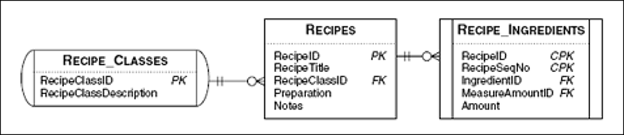 Using a LEFT OUTER JOIN vs. RIGHT OUTER JOIN in SQL | TechTarget