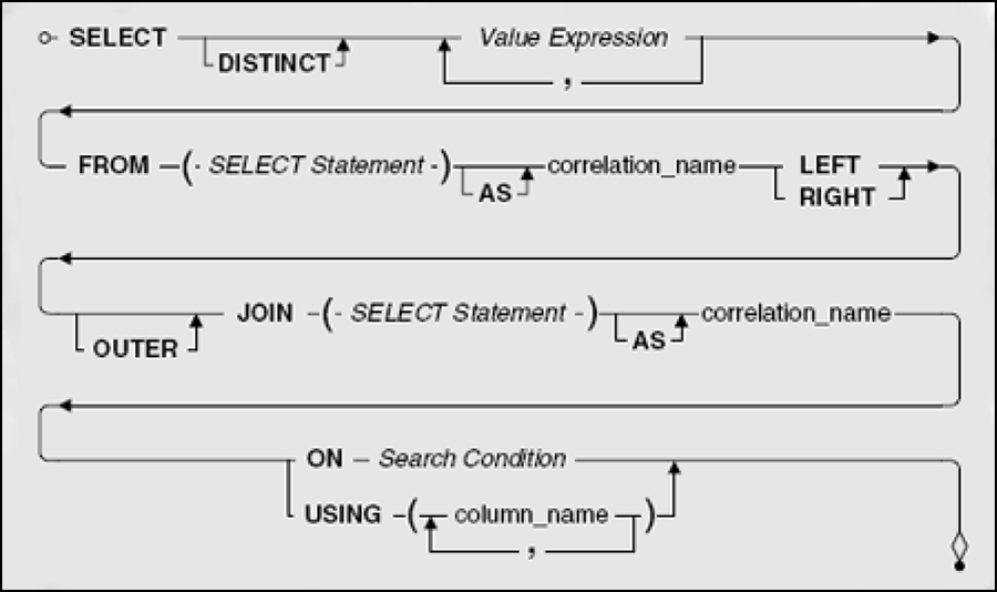 Using a LEFT OUTER JOIN vs. RIGHT OUTER JOIN in SQL | TechTarget