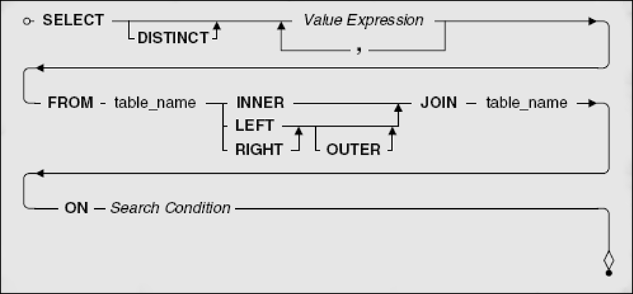 Using a LEFT OUTER JOIN vs. RIGHT OUTER JOIN in SQL | TechTarget