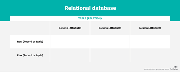What is a Relational Database?
