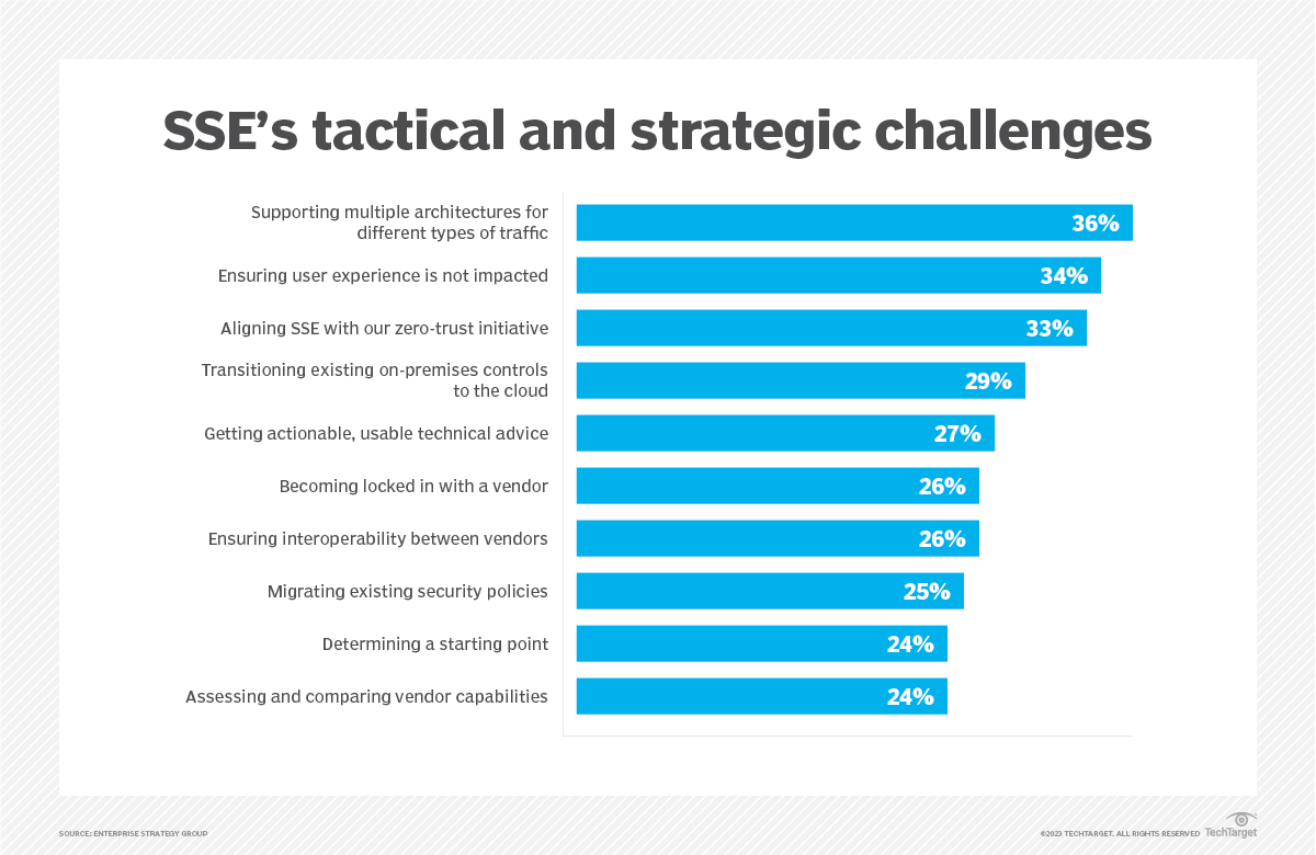Secure Service Edge Strengths Drive Sase Deployments Techtarget