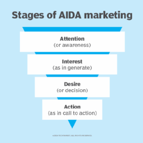 What is the AIDA marketing model? | Definition from TechTarget