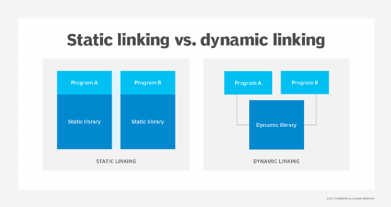 What is dynamic link library (DLL)?