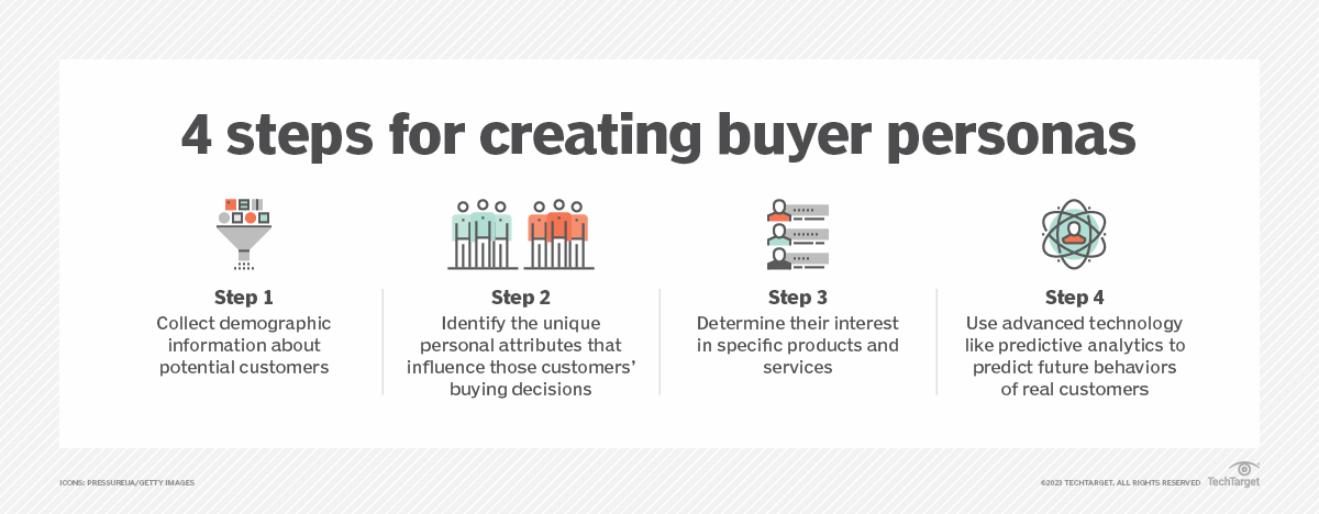 What Are Buyer Personas? With a Free Downloadable Template | Definition ...