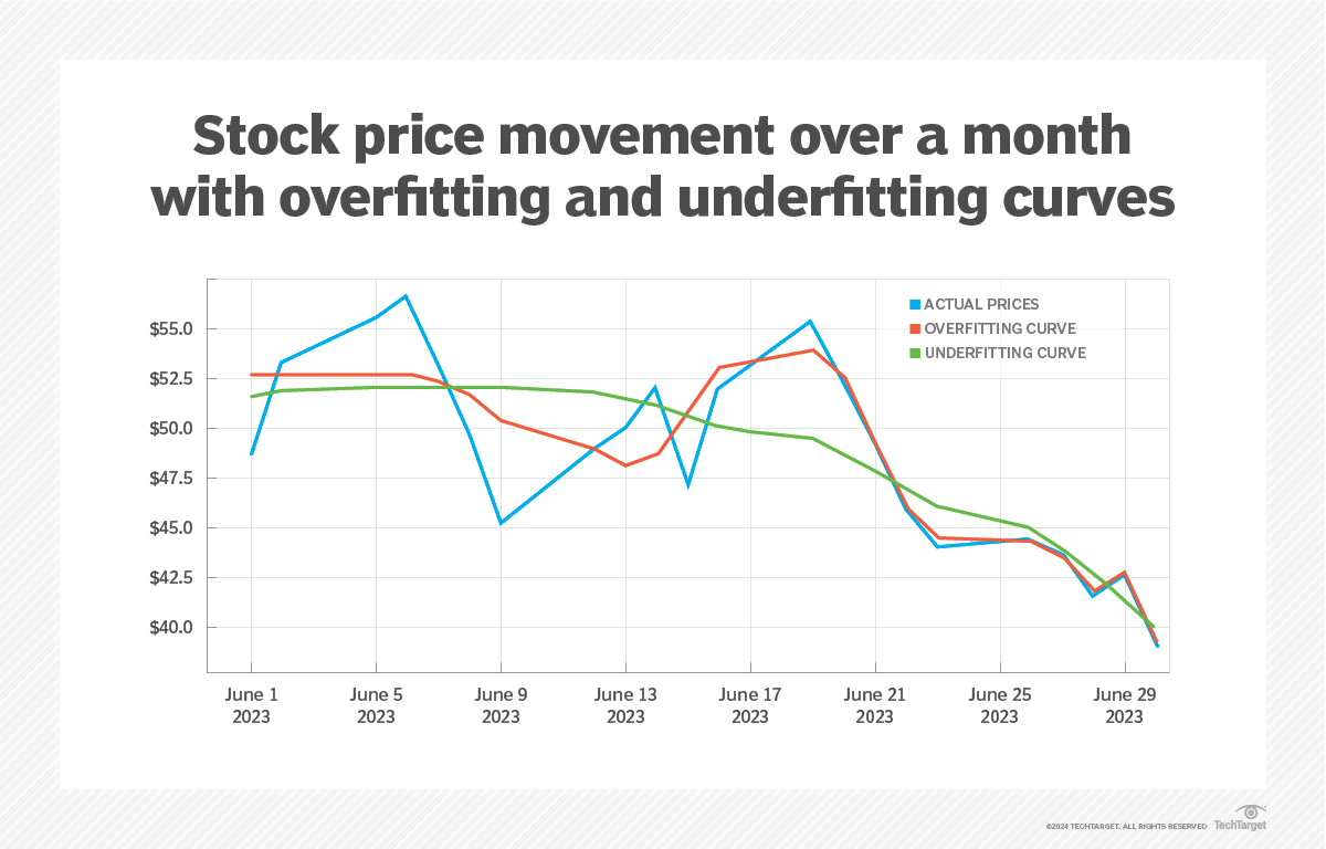 25 Machine Learning Interview Questions With Answers