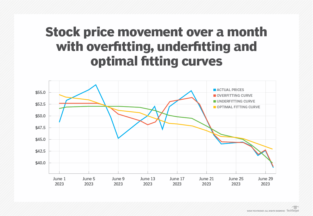 25 Machine Learning Interview Questions With Answers