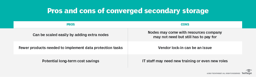 Converged secondary storage changes (almost) everything | TechTarget