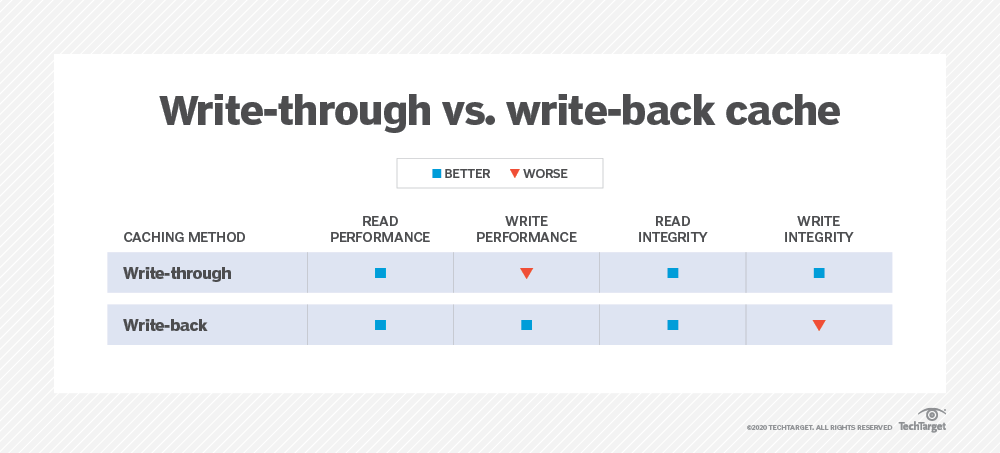 What Is a Cache Server? | A Definition from TechTarget.com