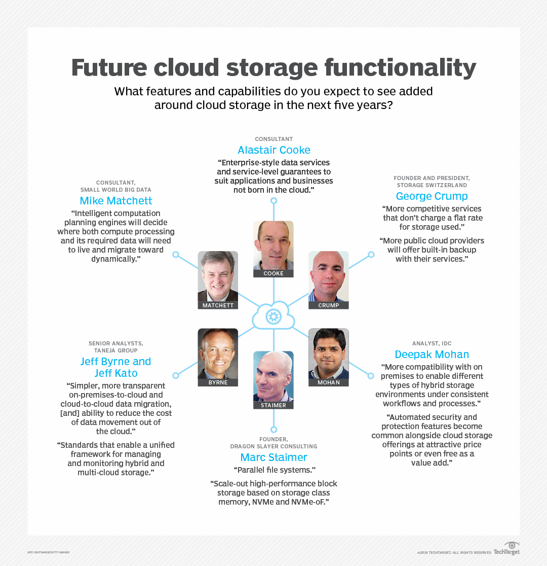 The future of cloud storage: Experts look 5 years out | TechTarget