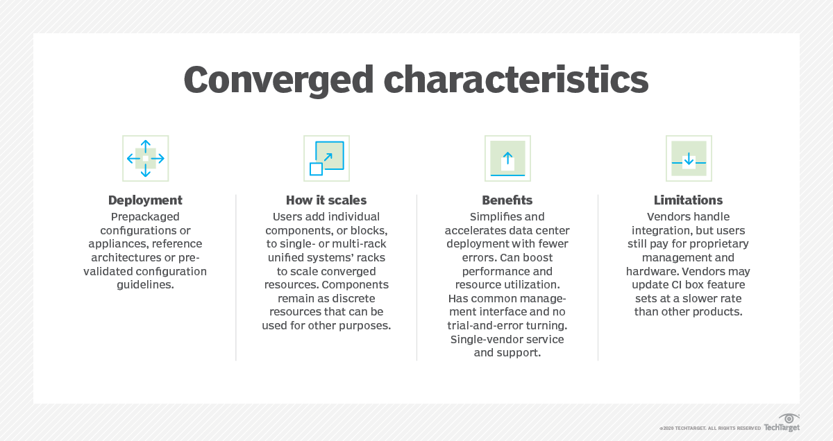 The state of data center convergence: Past, present and future | TechTarget