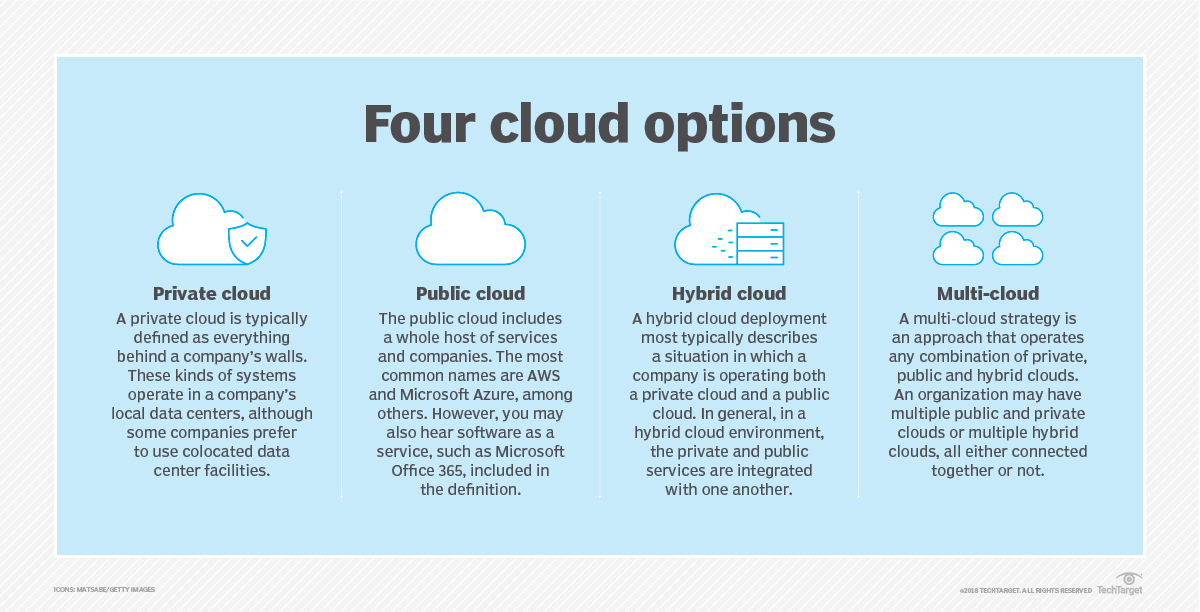 What is a Cloud Service Provider (Cloud Provider)?