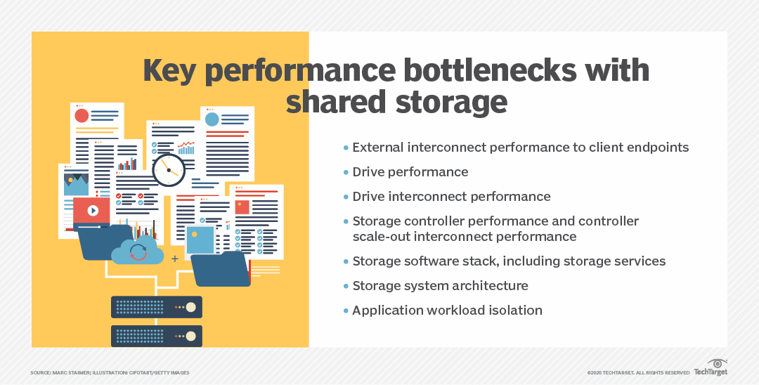 High-performance interconnects and storage performance | TechTarget