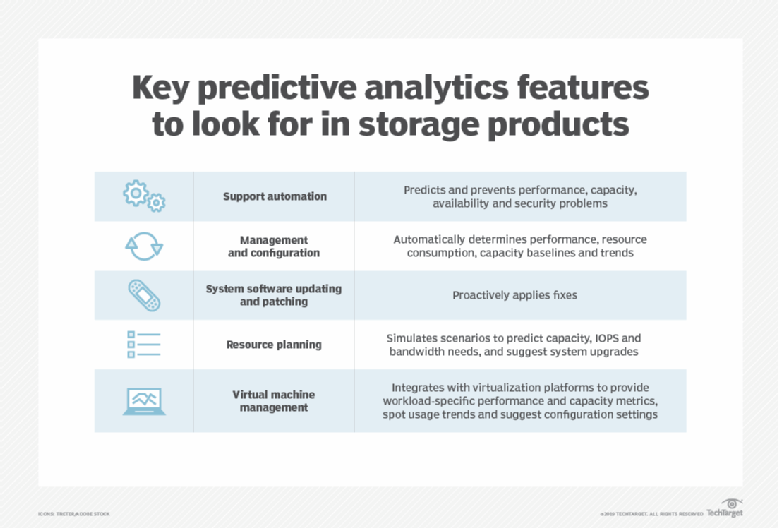 6 basics of storage automation, predictive analytics and AI