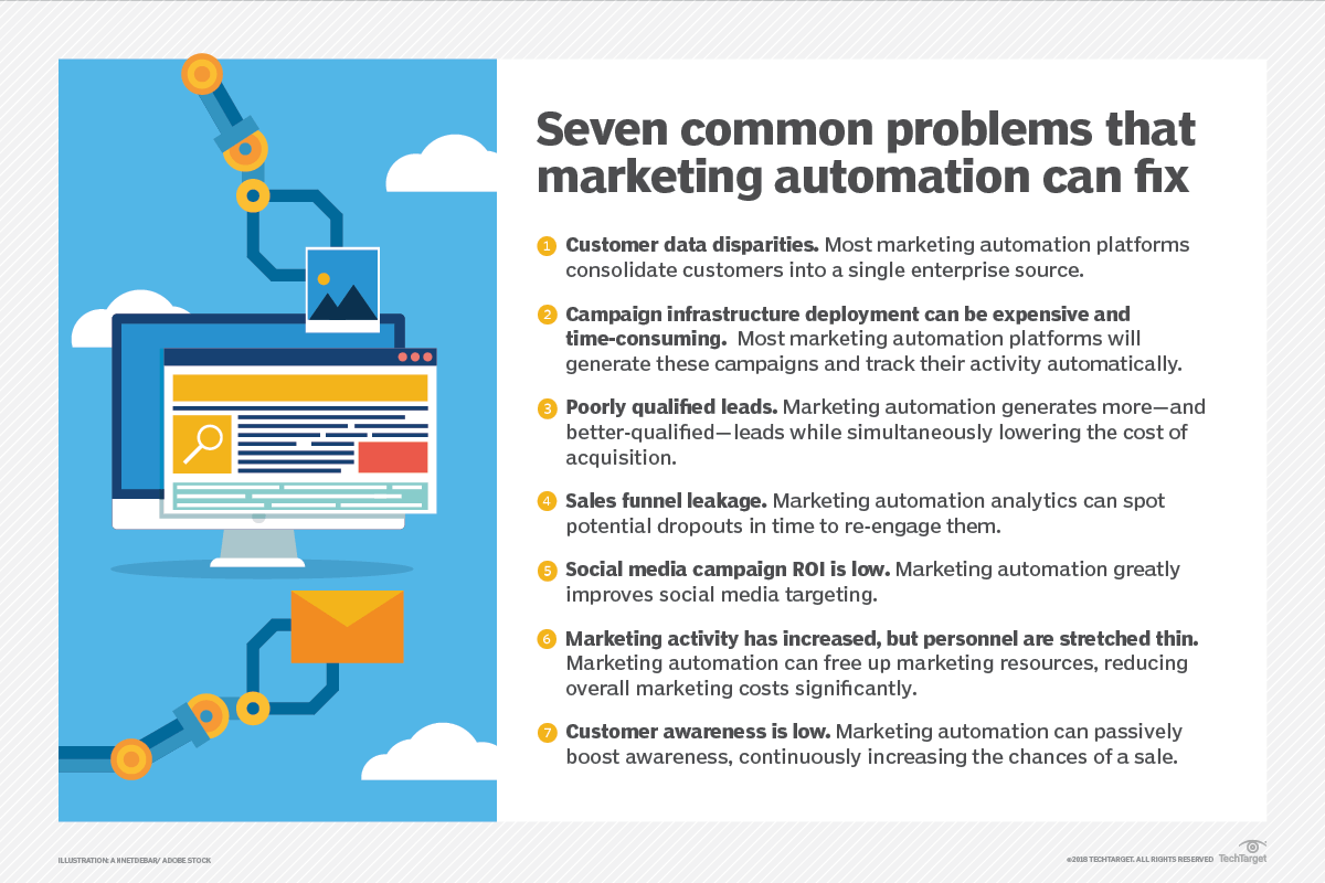 5 Tips For An Effective Marketing Automation Implementation Techtarget