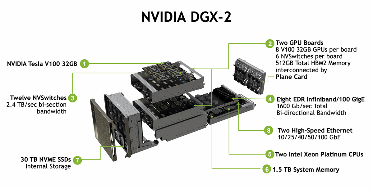 How to optimize storage for AI, machine learning and deep learning ...