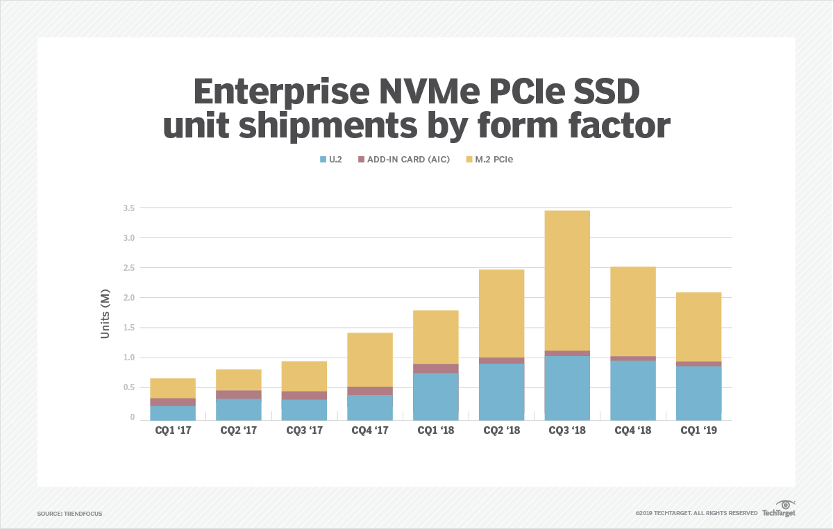 New Toshiba M.2 SSD targets composable infrastructure | TechTarget