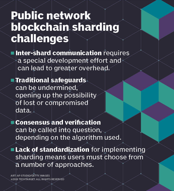 How blockchain sharding solves the blockchain scalability issue ...