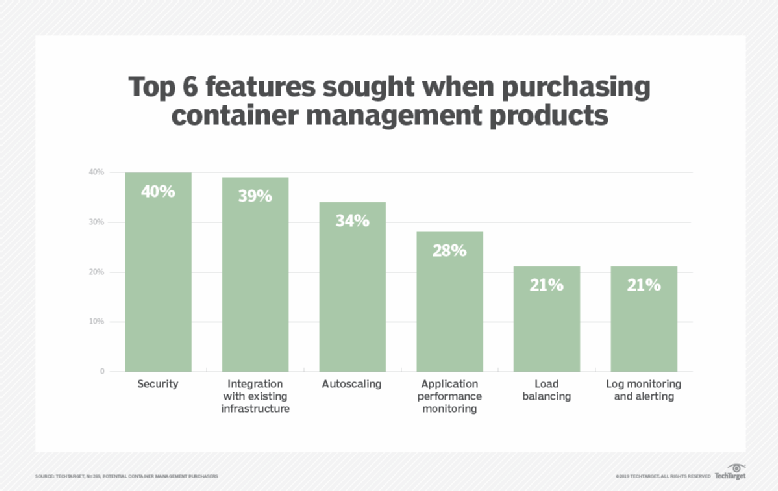 Kubernetes Csi Volume Plugin And The Products That Support It