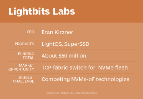 6 enterprise data storage startups to watch in 2020