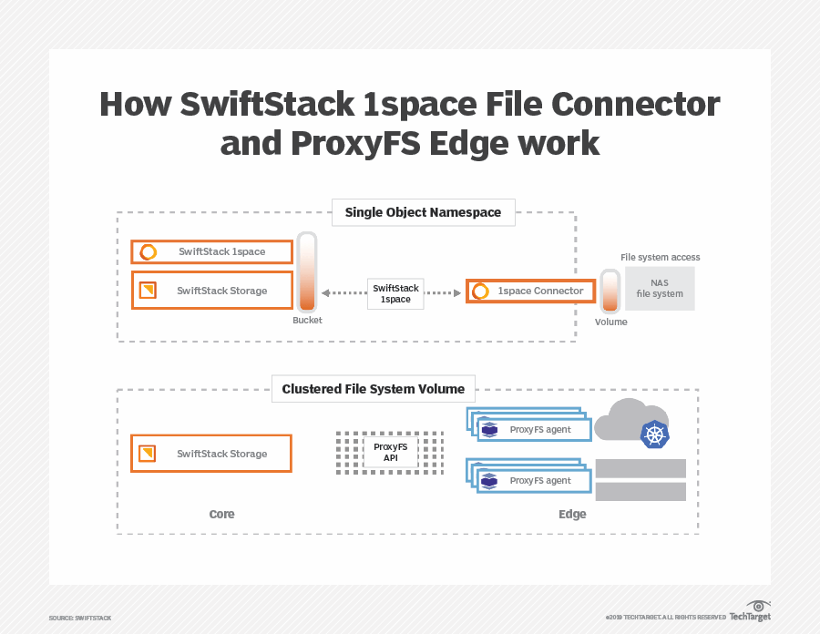 SwiftStack 7 storage upgrade targets AI, machine learning use cases | TechTarget