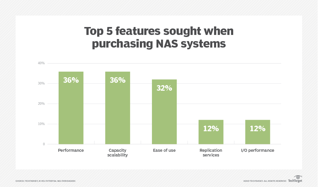IronWolf 110 SSD could mark NAS-specific storage shift | TechTarget